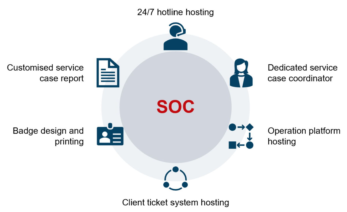 Convergint's Bangkok Service Operations Centre Delivers Leading Managed Services in Thailand ...