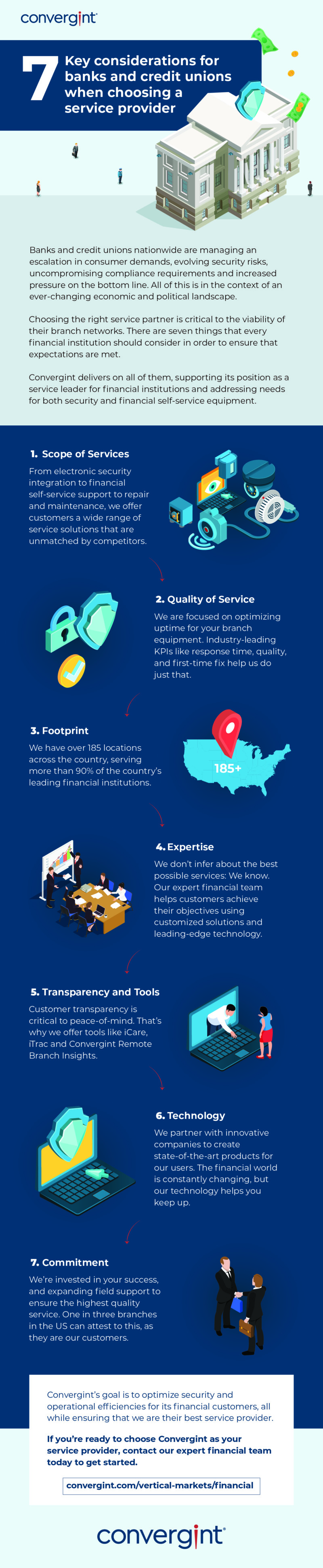 7 Considerations for Banks and Credit Unions When Choosing a Service ...